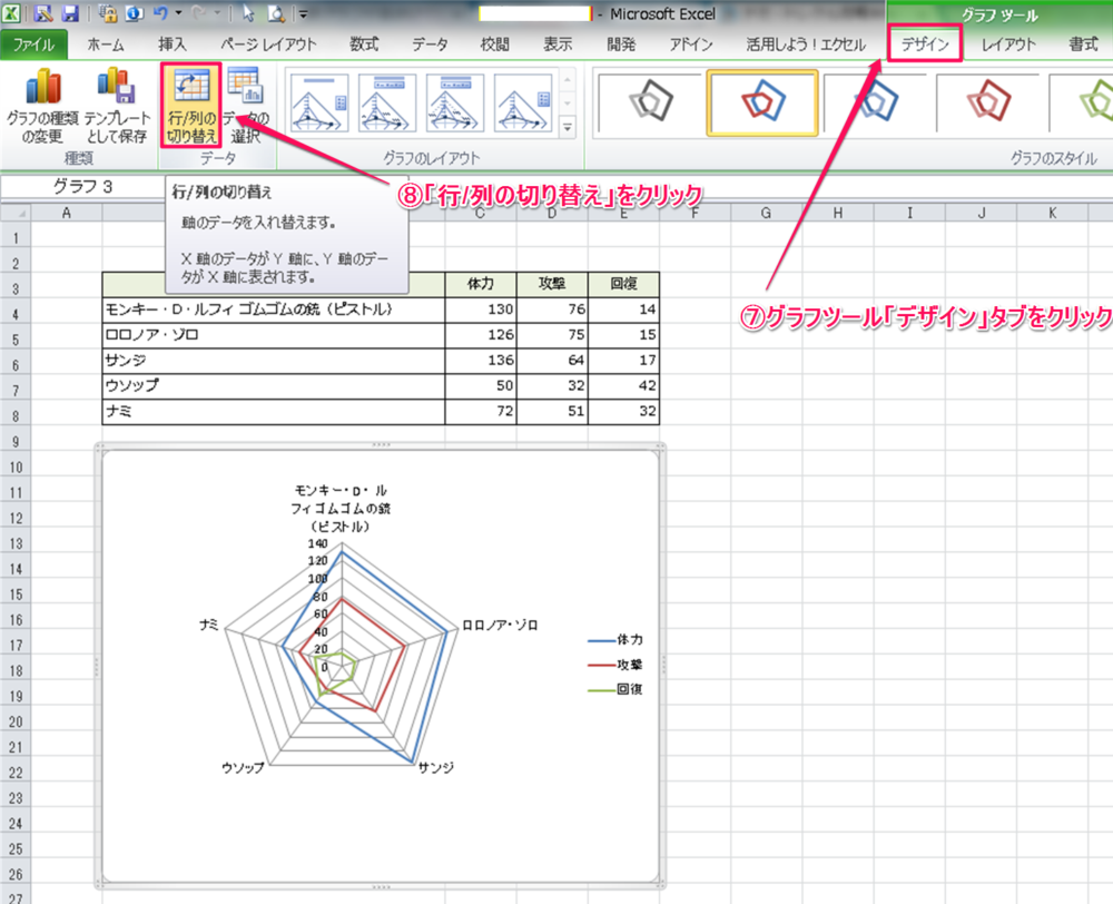 複数の要素の比較に最適!レーダーチャートを作成する方法 Excelを制する者は人生を制す ~no Excel No Life~