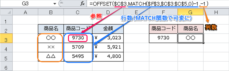OFFSET関数とMATCH関数を組み合わせてVLOOKUP関数より柔軟に表から検索値を返す方法 | Excelを制する者は人生を制す