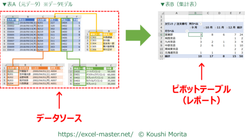 Power Pivot（パワーピボット）とはどんな機能か？活用の流れや手順、使い方まとめ - Excelを制する者は人生を制す